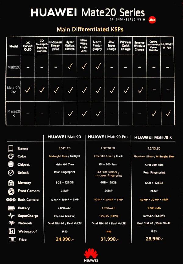 5 จุดเด่น ที่ทำให้ HUAWEI Mate20 Series ต่างจากสมาร์ทโฟนค่ายอื่น