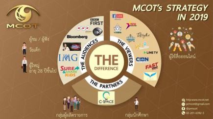 ผ่าทางตัน “MCOT” ฉีกออกจาก “ธุรกิจทีวี-วิทยุ” เน้นสร้าง “Data” ผนึก “BBC-Discovery-Bloomberg”