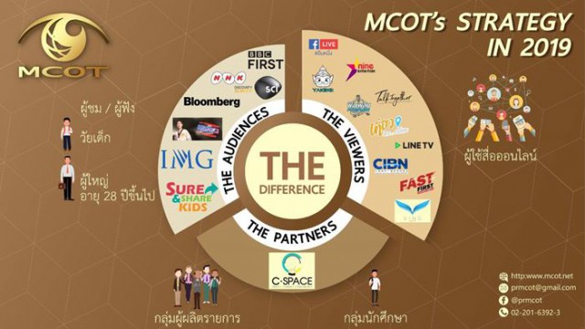 ผ่าทางตัน “MCOT” ฉีกออกจาก “ธุรกิจทีวี-วิทยุ” เน้นสร้าง “Data” ผนึก ...