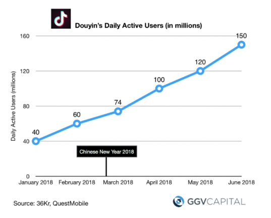ความสำเร็จของ Tik Tok คือฝันที่อยากโค่น Google และ Tencent