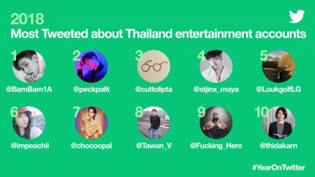 คนไทยใช้ Twitter เก่ง! 2 ปี เติบโตสุดในภูมิภาค กลายเป็น "Entertainment ...