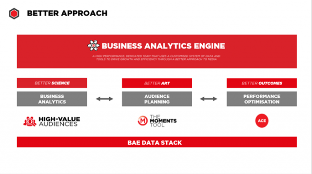 IPG MEDIABRANDS เปิดตัว ‘Thrive’ ยูนิตใหม่ที่มาพร้อมจุดยืน Better ...