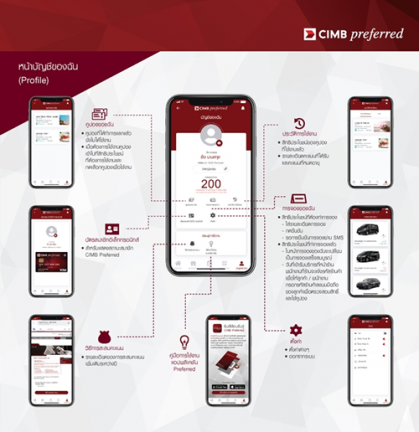 CIMB Preferred ธนาคาร ซีไอเอ็มบี ไทย ตอบโจทย์ความต้องการด้านการลงทุนและ ...