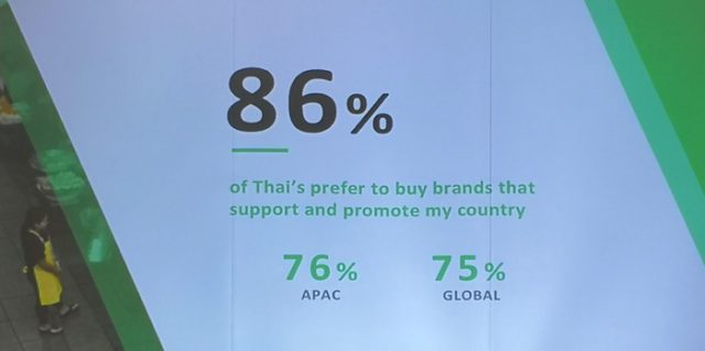 ทำความรู้จัก “Hyper Local - Hyper Connected - Hyper Convenience” 3 ...