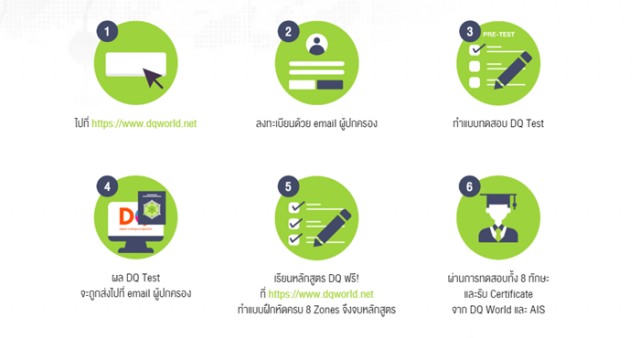 คุณและลูก มีทักษะความรู้เท่าทันในยุคดิจิทัลมากขนาดไหน DQ Test ตอบเล่นๆ ...