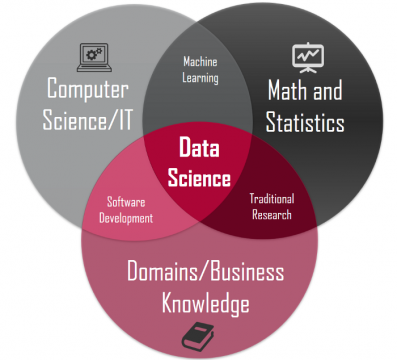 9 ทักษะจำเป็นสำหรับคนอยากทำงาน "Data Science"