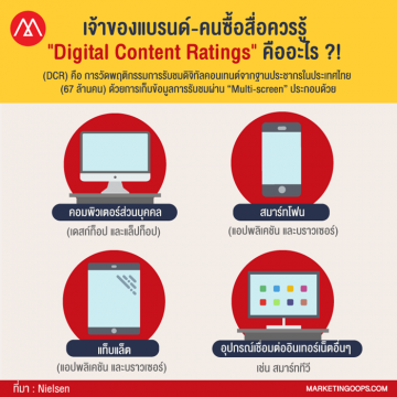 ทำความรู้จักเรตติ้งออนไลน์ “Digital Content Ratings” และเจาะลึกวิธีการ ...