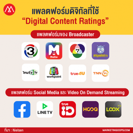 ทำความรู้จักเรตติ้งออนไลน์ “Digital Content Ratings” และเจาะลึกวิธีการ ...