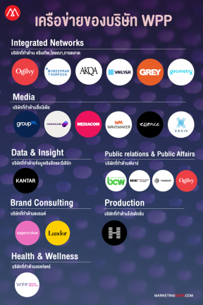 WPP บริษัทโฆษณาการตลาดใหญ่ที่สุดในโลก