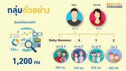 ทำความรู้จัก “Lazy Economy” เมื่อความขี้เกียจของมนุษย์ สร้างเศรษฐกิจ ...
