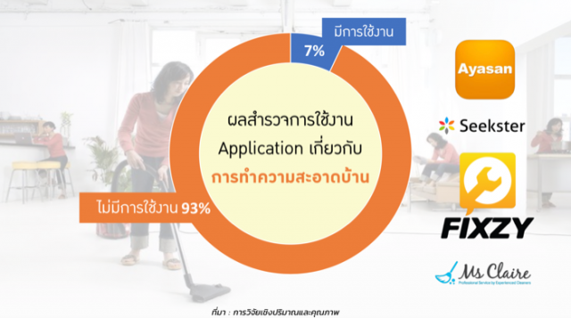 ทำความรู้จัก “Lazy Economy” เมื่อความขี้เกียจของมนุษย์ สร้างเศรษฐกิจ ...