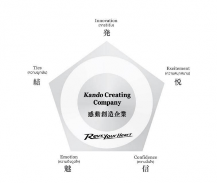 เจาะเบื้องหลังการตลาดออนไลน์ YAMAHA คว้า 4 รางวัลใหญ่ดิจิทัล ...