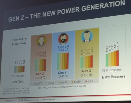 ทำความรู้จัก 10 ตัวตน “Gen Z” และแบรนด์จะชนะใจ ไม่ใช่แค่ “Good Brand ...