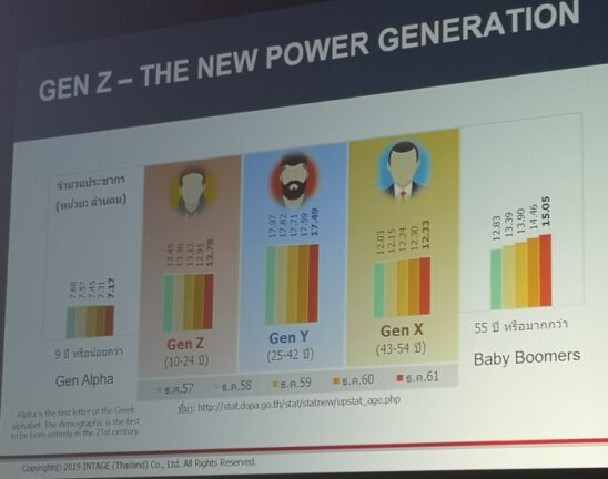 ทำความรู้จัก 10 ตัวตน “Gen Z” และแบรนด์จะชนะใจ ไม่ใช่แค่ “Good Brand ...