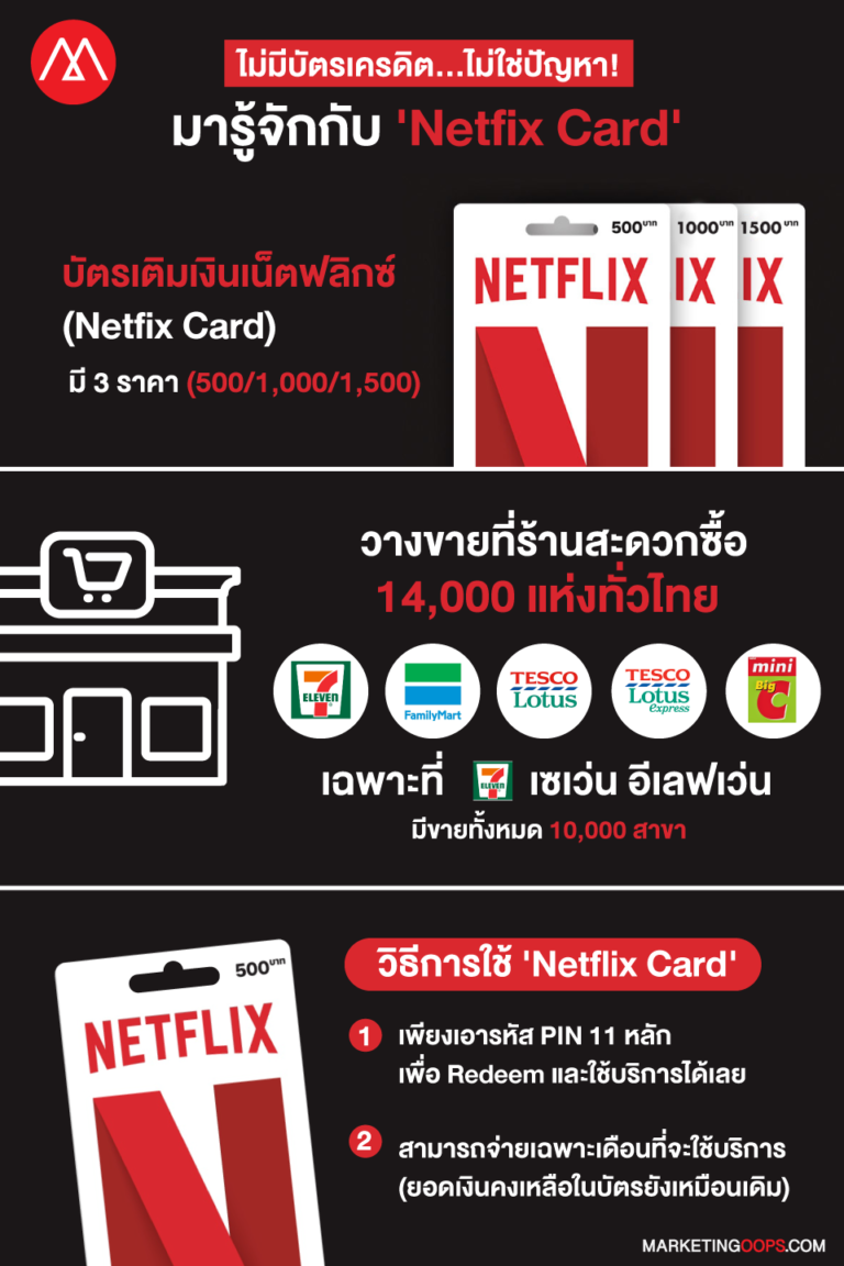 ศึกสตรีมมิ่งเดือด! Netflix ถล่มราคาเดือนละ 99 บาท ตอบโจทย์คนไทยชอบดู ...
