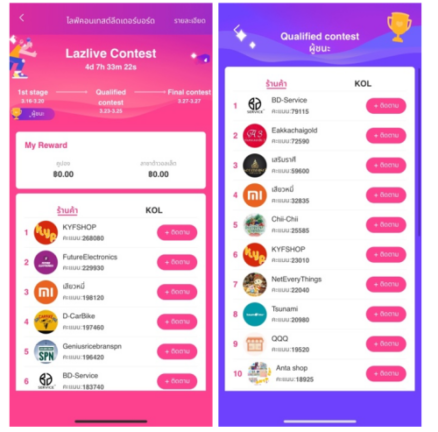“Lazada” สร้าง Content Ecosystem ครบวงจร ชู “LazLive Contest” ปั้น “นัก ...