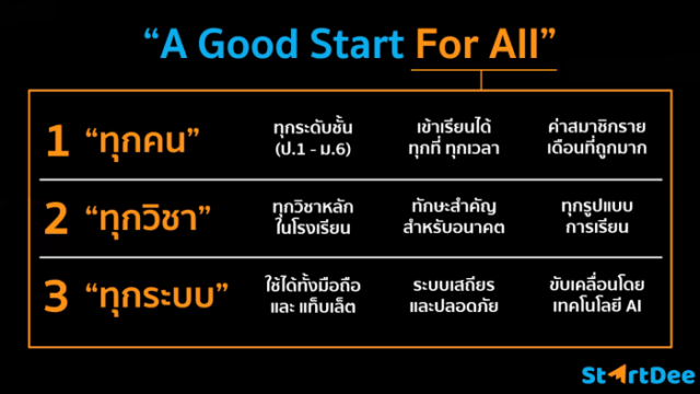 StartDee แอปฯ การศึกษาที่เน้นการเรียนแบบ Personalised ผ่านเทคโนโลยี AI ...