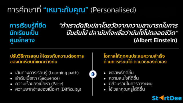 StartDee แอปฯ การศึกษาที่เน้นการเรียนแบบ Personalised ผ่านเทคโนโลยี AI ...