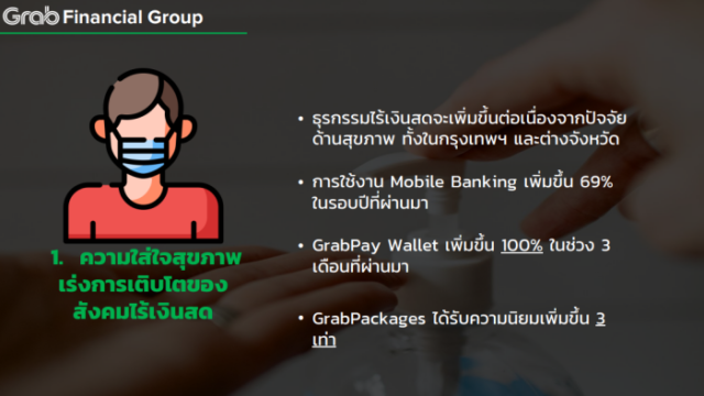 Grab Financial Group ปรับ 4 กลยุทธ์ใหม่ช่วงครึ่งปีหลัง เน้น Data Driven ...