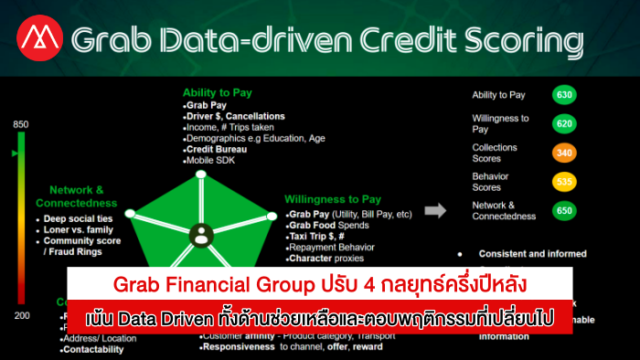 Grab Financial Group ปรับ 4 กลยุทธ์ใหม่ช่วงครึ่งปีหลัง เน้น Data Driven ...