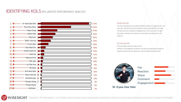 Wisesight ชวนธุรกิจไทยเจาะตลาดต่างประเทศ ผ่าน Insight ผู้บริโภคกว่า 21 ...