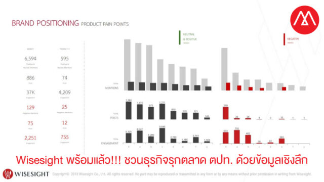 Wisesight ชวนธุรกิจไทยเจาะตลาดต่างประเทศ ผ่าน Insight ผู้บริโภคกว่า 21 ...