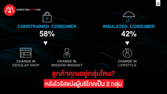 เจาะข้อมูลอินไซต์ 5 เรื่องที่แบรนด์ต้องรู้ก่อนทำการตลาดจาก Nielsen