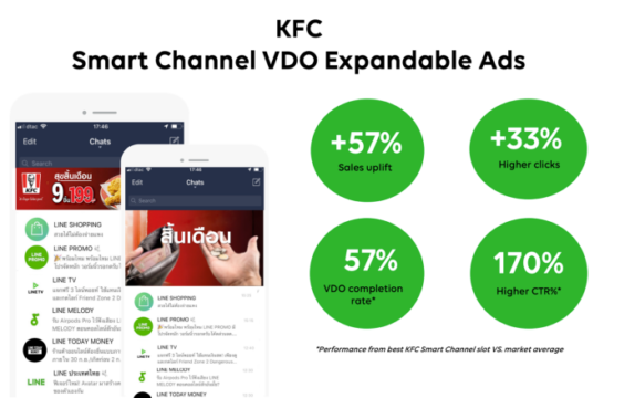 ไม่ใช่แค่โลกหมุนเร็ว ‘โฆษณา’ ก็หมุนไว ไขความสำเร็จ ‘Smart Channel Ads ...