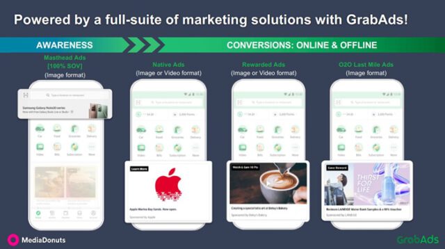 เมื่อ Grab มี Grab Ad รูปแบบโฆษณาจะน่าสนใจระดับไหน