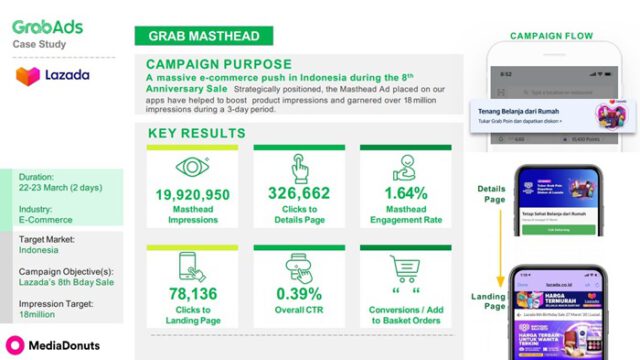 เมื่อ Grab มี Grab Ad รูปแบบโฆษณาจะน่าสนใจระดับไหน