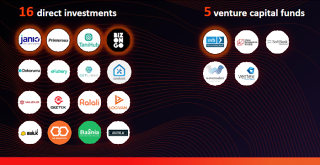 กางแผน ‘AddVentures’ กับกลยุทธ์ ‘Digital Transformation’ พร้อมเดินหน้า ...