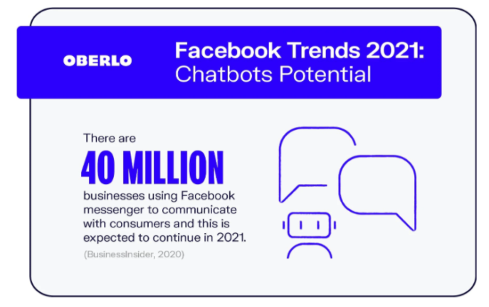 (สรุป) 10 เทรนด์บน Facebook ที่จะเปลี่ยนไป หรือให้ความสำคัญมากขึ้นในปี 2021