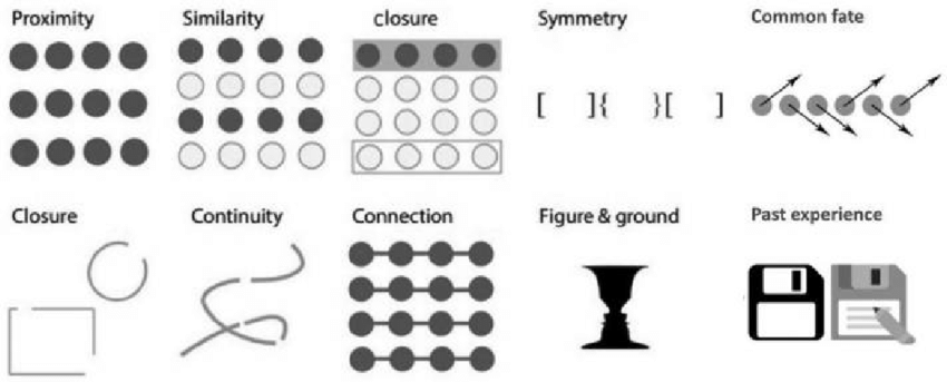 5 หลักจิตวิทยาสำหรับการออกแบบประสบการณ์ลูกค้าที่ดีขึ้น