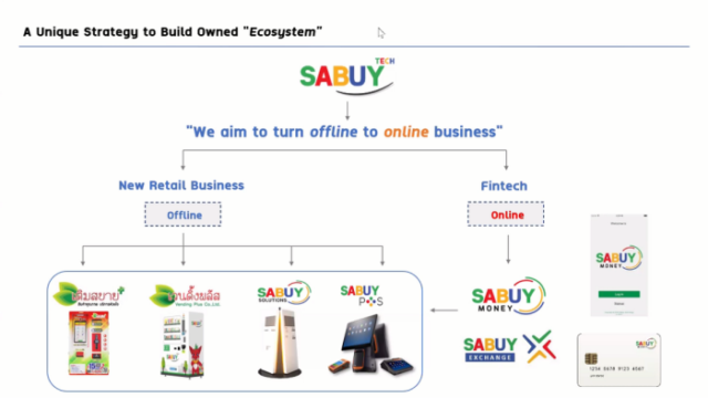 เปิดตัว "สบาย เอ็กเชนจ์" อย่างเป็นทางการ มั่นใจสร้าง ecosystem ด้านการ ...