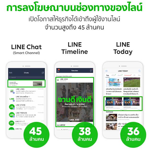 ลงโฆษณาอาหารเสริมและเครื่องสำอางระวังผิดกฎ Line Ad Platform