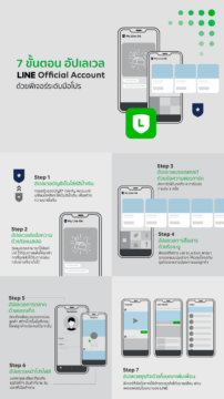 เรียนรู้ LINE OA กับโอกาสของแบรนด์ จุดเริ่มต้นที่ต่อยอดจาก Insight นักช ...