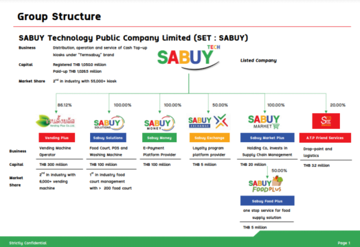 SABUY ขยายบริการสู่ SABUY Supply Chain ต่อยอดการให้บริการ POS ครบวงจร ...