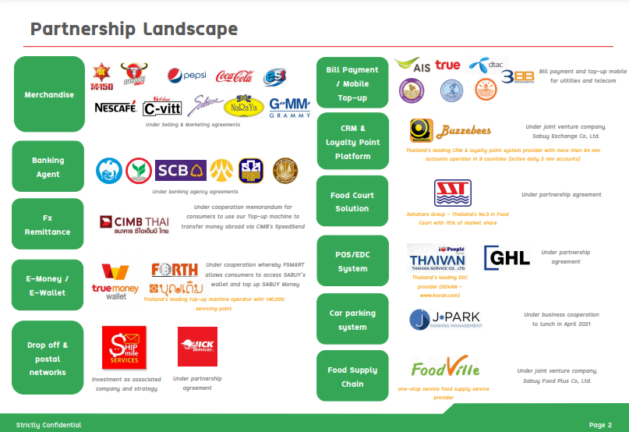 SABUY ขยายบริการสู่ SABUY Supply Chain ต่อยอดการให้บริการ POS ครบวงจร ...