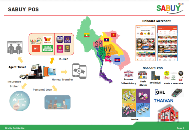 SABUY ขยายบริการสู่ SABUY Supply Chain ต่อยอดการให้บริการ POS ครบวงจร ...