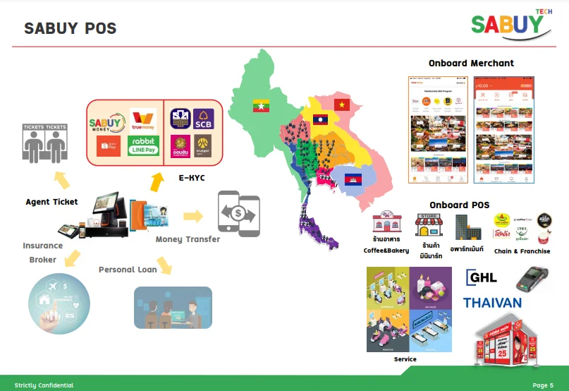 SABUY ขยายบริการสู่ SABUY Supply Chain ต่อยอดการให้บริการ POS ครบวงจร ...