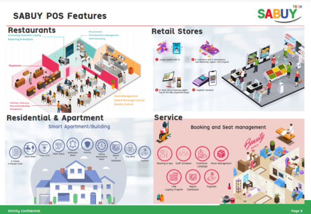 SABUY ขยายบริการสู่ SABUY Supply Chain ต่อยอดการให้บริการ POS ครบวงจร ...