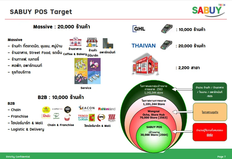 SABUY ขยายบริการสู่ SABUY Supply Chain ต่อยอดการให้บริการ POS ครบวงจร ...