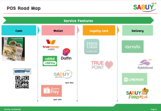 SABUY ขยายบริการสู่ SABUY Supply Chain ต่อยอดการให้บริการ POS ครบวงจร ...
