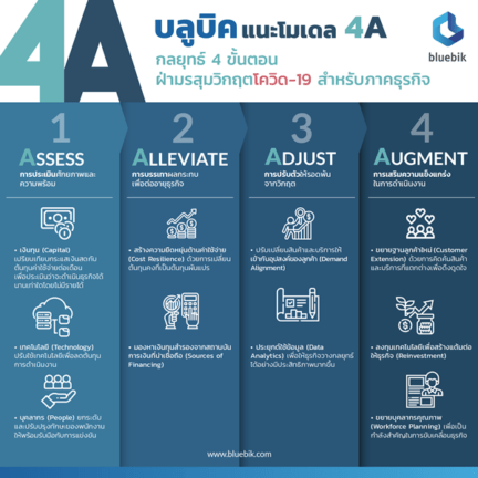 เปิดกลยุทธ์ ‘4A’ โมเดลสร้างทางรอดธุรกิจที่ควรรู้