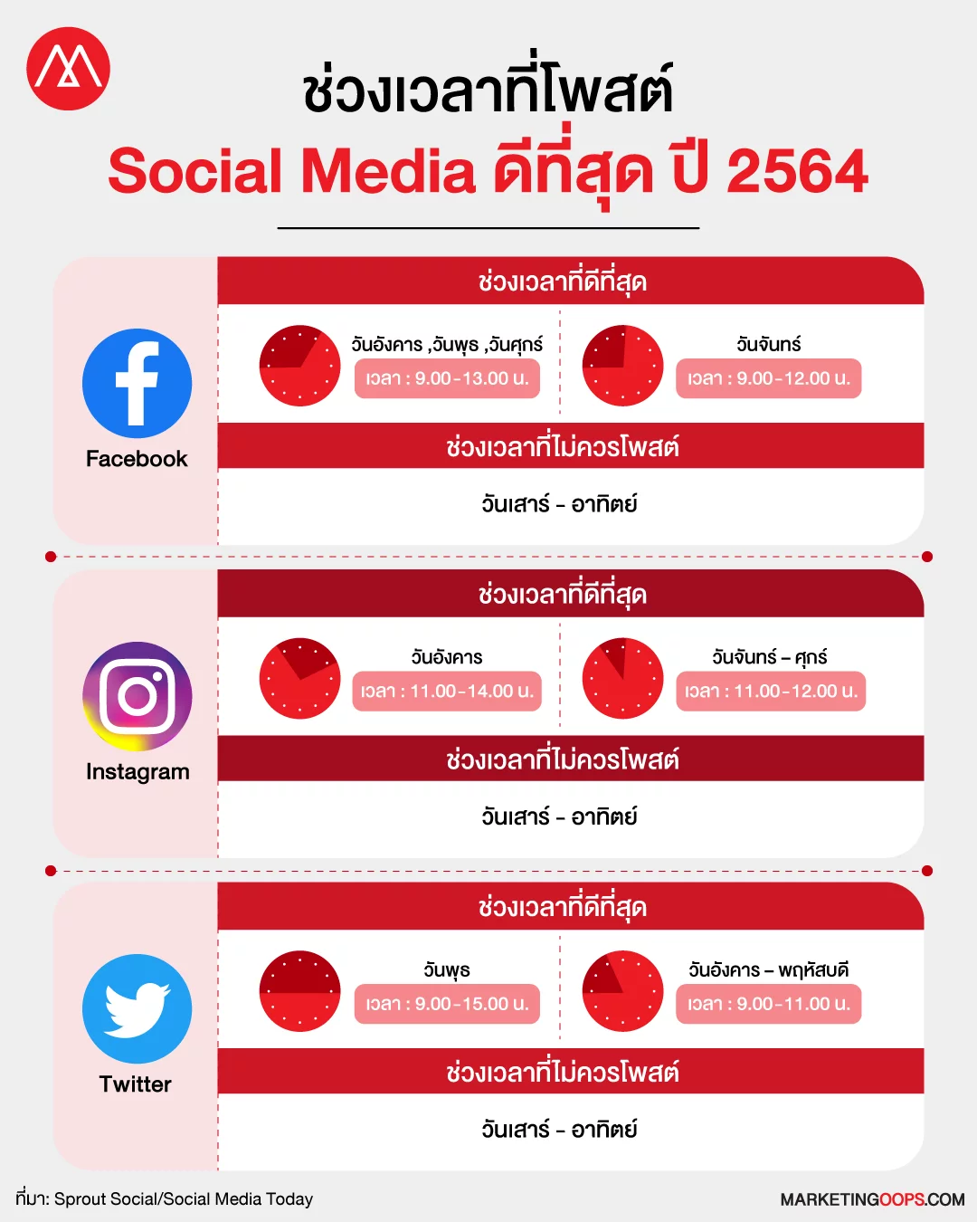 อัพเดท!! ปี 2564 เวลาไหนโพสต์ Social Media ดีที่สุด