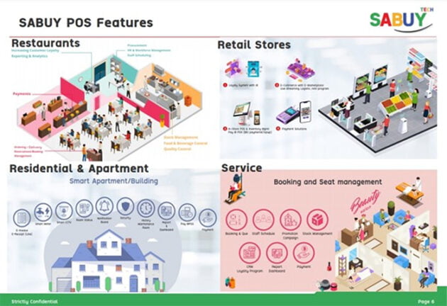 คลี่แผนยุทธศาสตร์ ecosystem สู่การเป็นพันธมิตร SABUY ที่มีขนาดใหญ่ ...