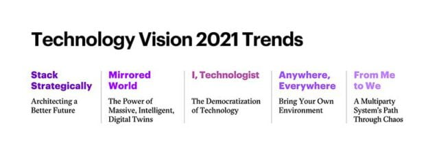 ซูม 5 เทรนด์ Technology Vision เมื่อ ผู้บริหาร - เทคโนโลยี คือหางเสือ ...