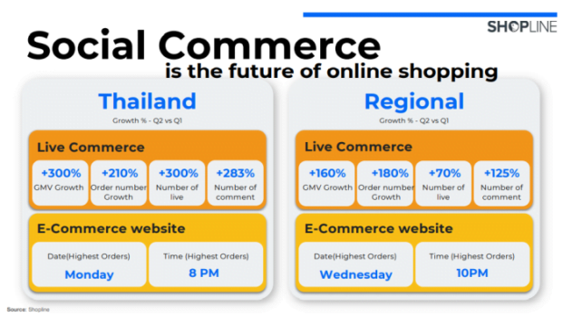 เปิดทุกสถิติแบบม้วนเดียวจบ เช็คเทรนด์ Social - Live Commerce กับการชอป ...