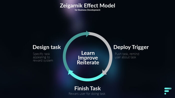 รู้จัก Zeigarnik Effect ที่จะมาช่วยการสร้างประสบการณ์ของผู้บริโภคให้สมบูรณ์