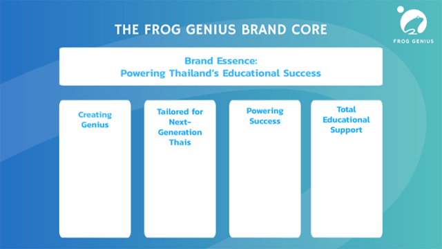 Frog Digital Group รีแบรนด์ FROG GENIUS ปรับภาพลักษณ์ ตอบรับความต้องการธุรกิจการเรียนการสอนยุคใหม่